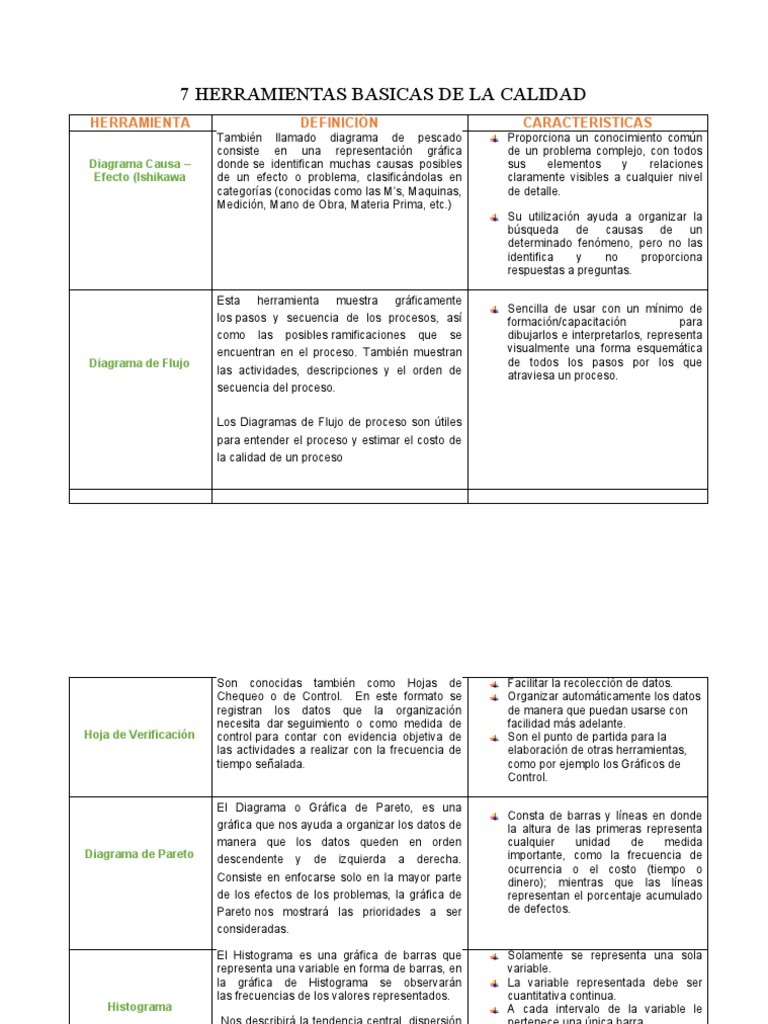 7 Herramientas Basicas de La Calidad | PDF
