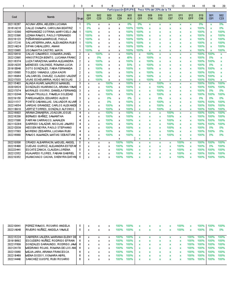 CE31 - FDF 2022 2 NOTAS TA Grupal y Foros | PDF