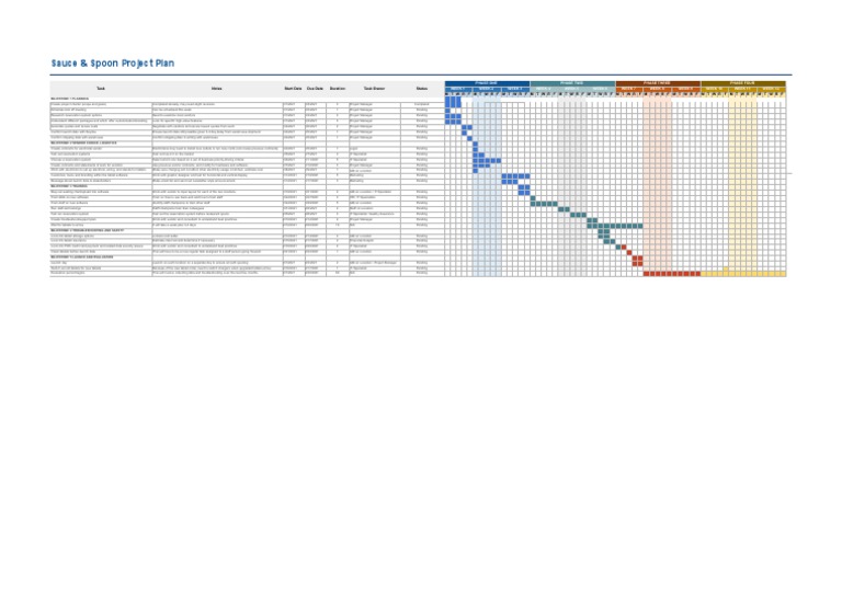 Menu Tablets - Project Plan - Tasks and Timeline | PDF