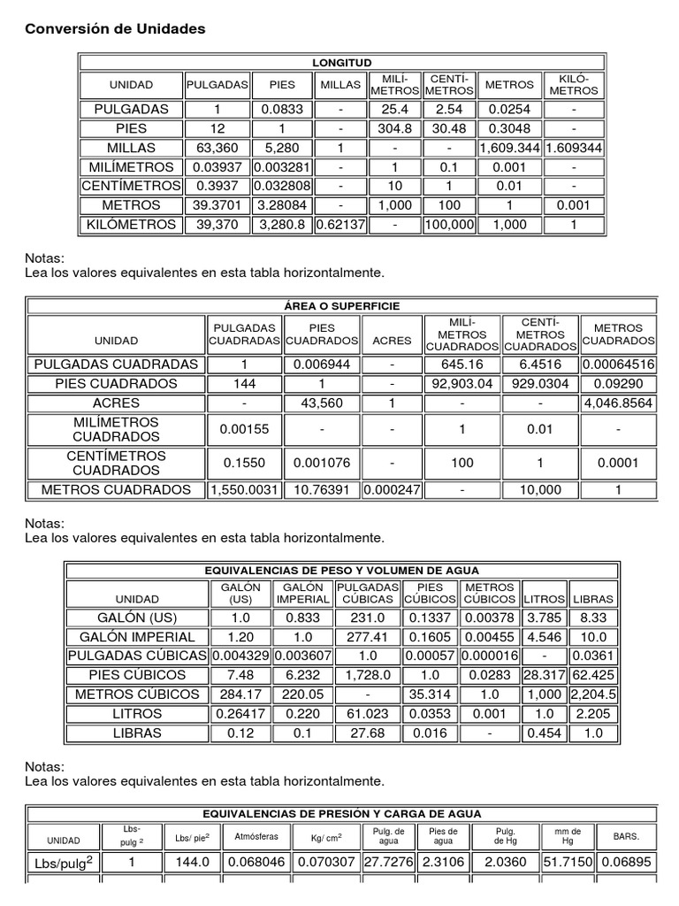 Tabla de Conversiones | PDF