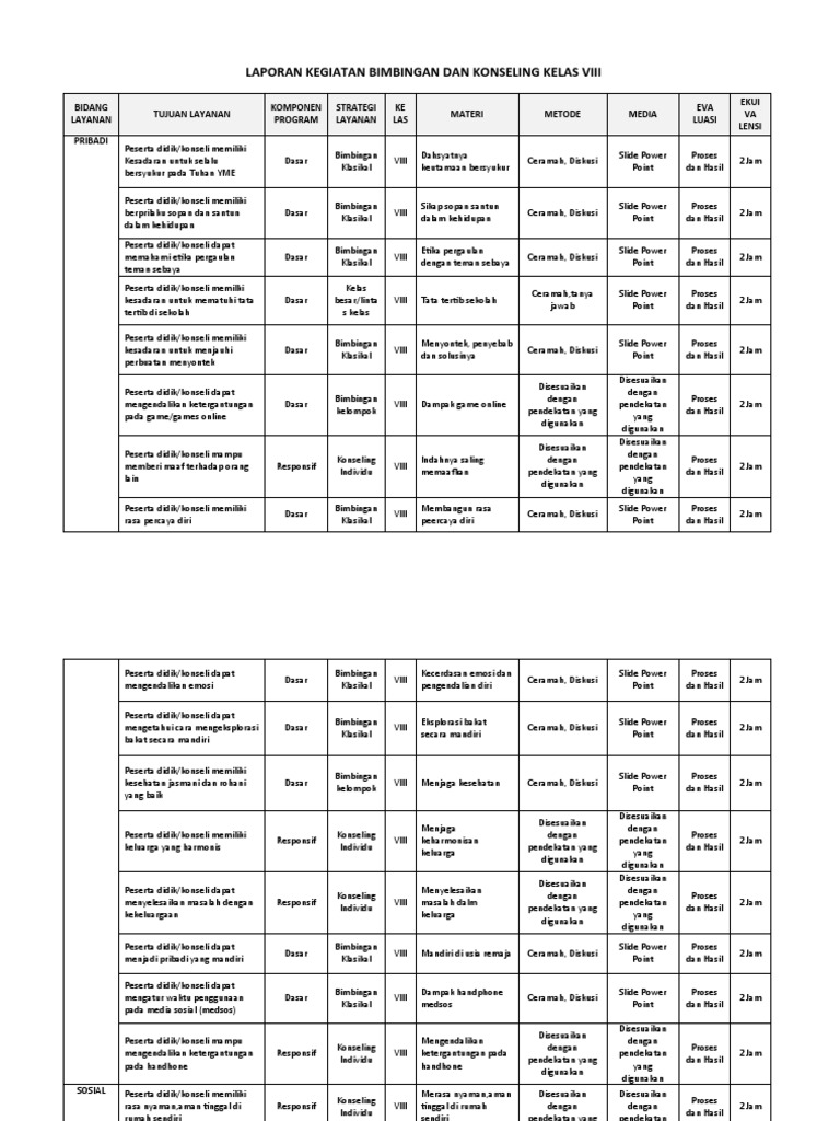 Laporan Kegiatan Bimbingan Dan Konseling Kelas Viii | PDF