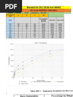 GSB Methodology & Mix-Design Data | PDF | Concrete | Economic Sectors