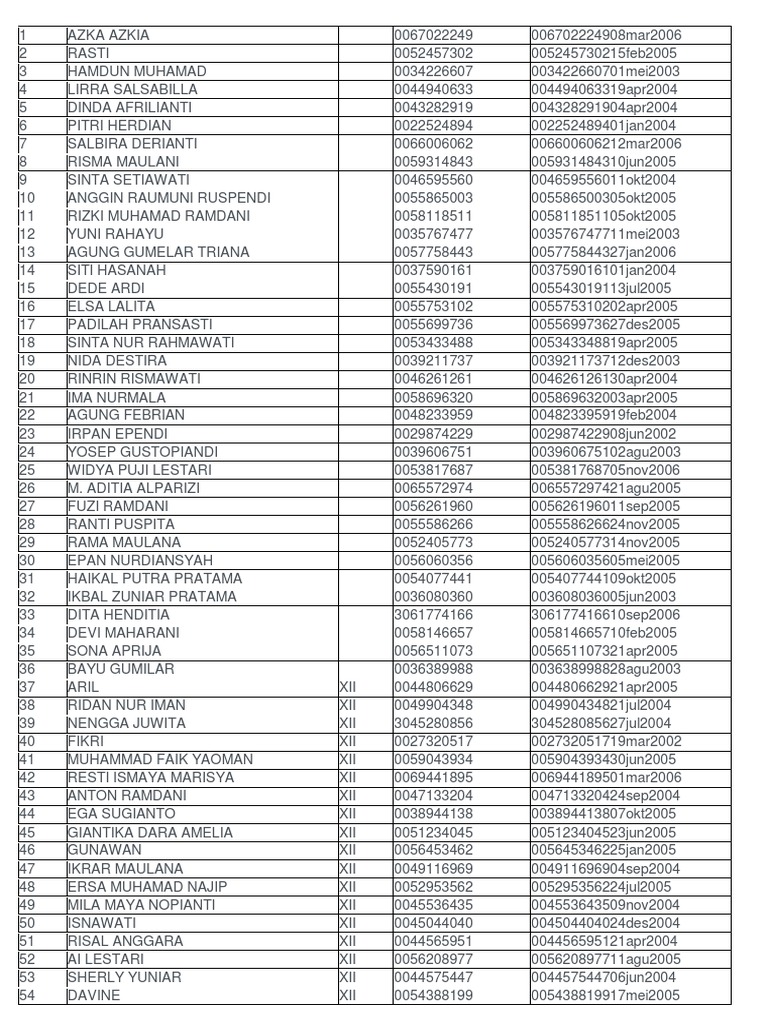 Student Class List with Names and Identification Numbers | PDF | Computer Access Control