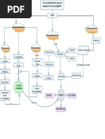 Autoconocimiento Mapa Mental PDF | PDF | Conceptos psicologicos | Sicología