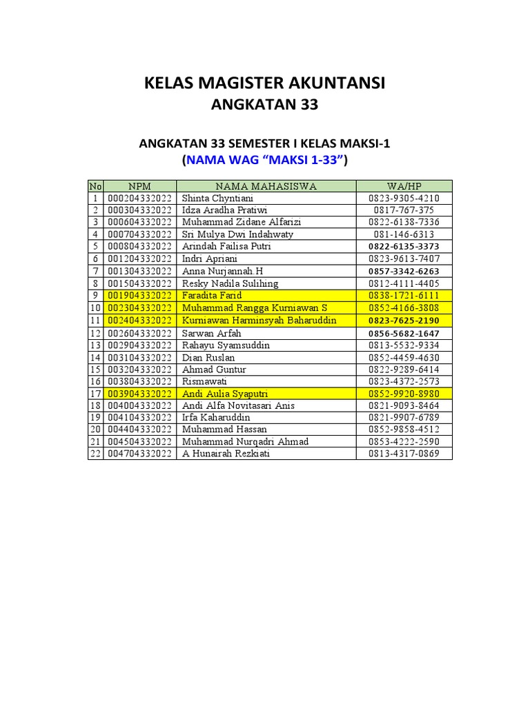 Kelas Maksi Angkatan 33 | PDF