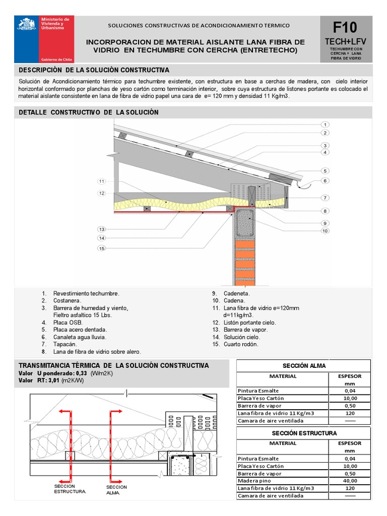 F10 Solucion Constructiva Techumbre Cercha - Lana Fibra de Vidrio | PDF | Aislamiento térmico ...