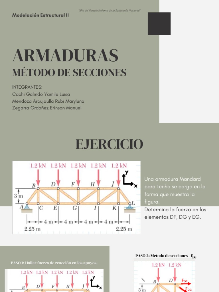 Armaduras Método de ... | PDF