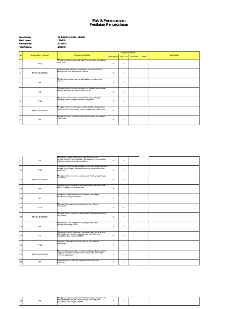 Matriks Penilaian Tematik Kelas 6 | PDF