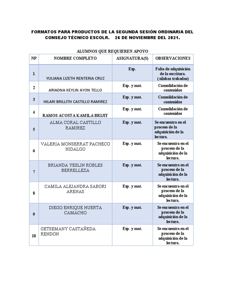 PRODUCTOS 2da Sesion | Descargar gratis PDF | Aprendizaje | Teoría de ... PRODUCTOS 2da Sesion | Descargar gratis PDF | Aprendizaje | Teoría de ...