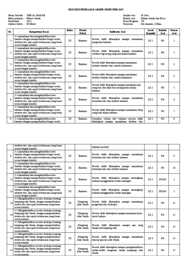 Kisi-Kisi Basa Sunda Kls 9 | PDF | Seni & Disiplin Bahasa | Kajian Bahasa Asing