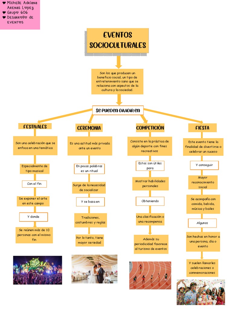 Eventos Socioculturales | PDF