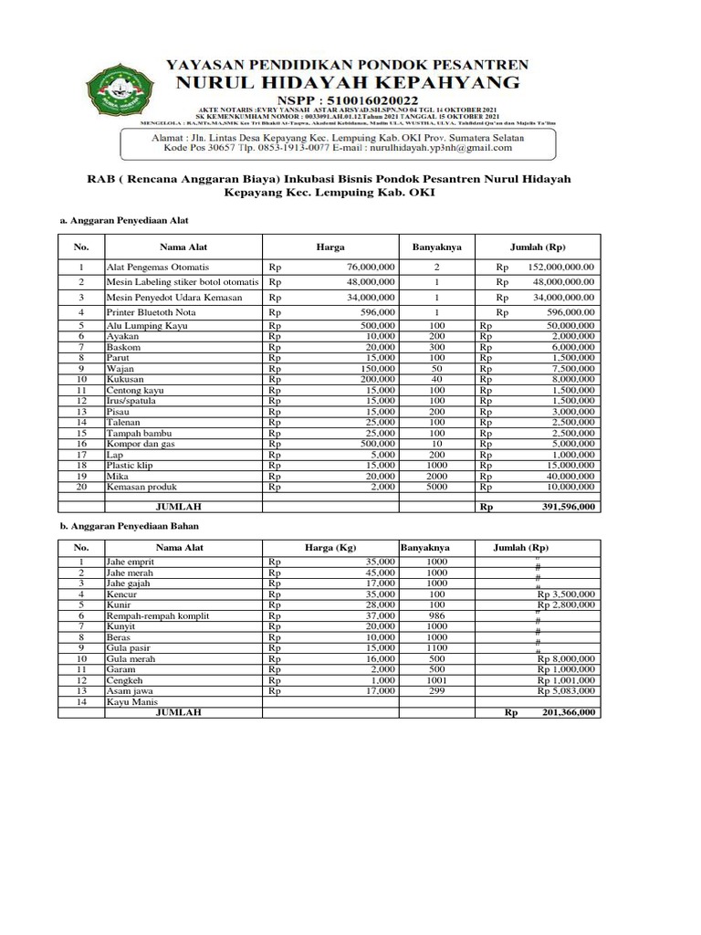 RAB PROPOSAL NHD INKUBASI | PDF