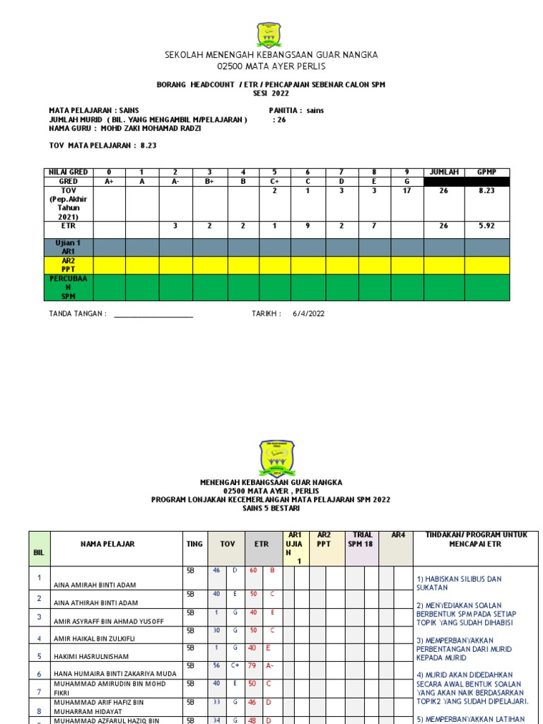 Headcount SAINS SPM 2022 | PDF