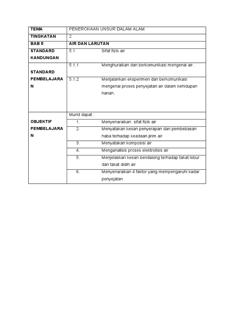 Modul Bab 5 Air Dan Larutan | PDF