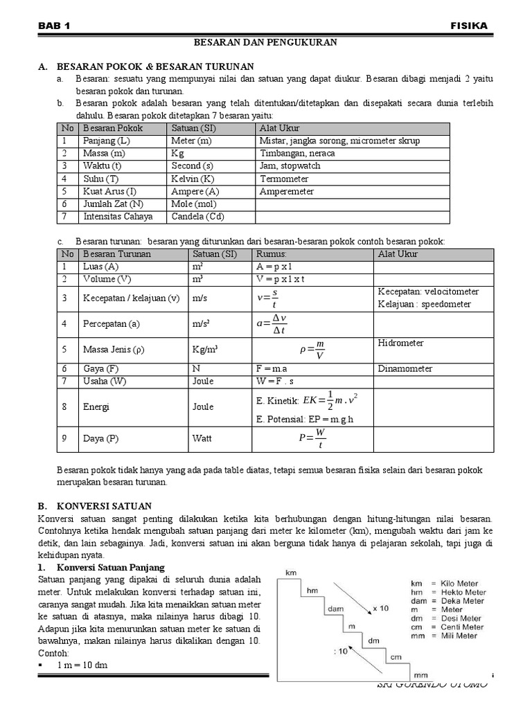 Bab 1 Besaran Dan Pengukuran | PDF | Metode & Bahan Ajar | Teknologi ...