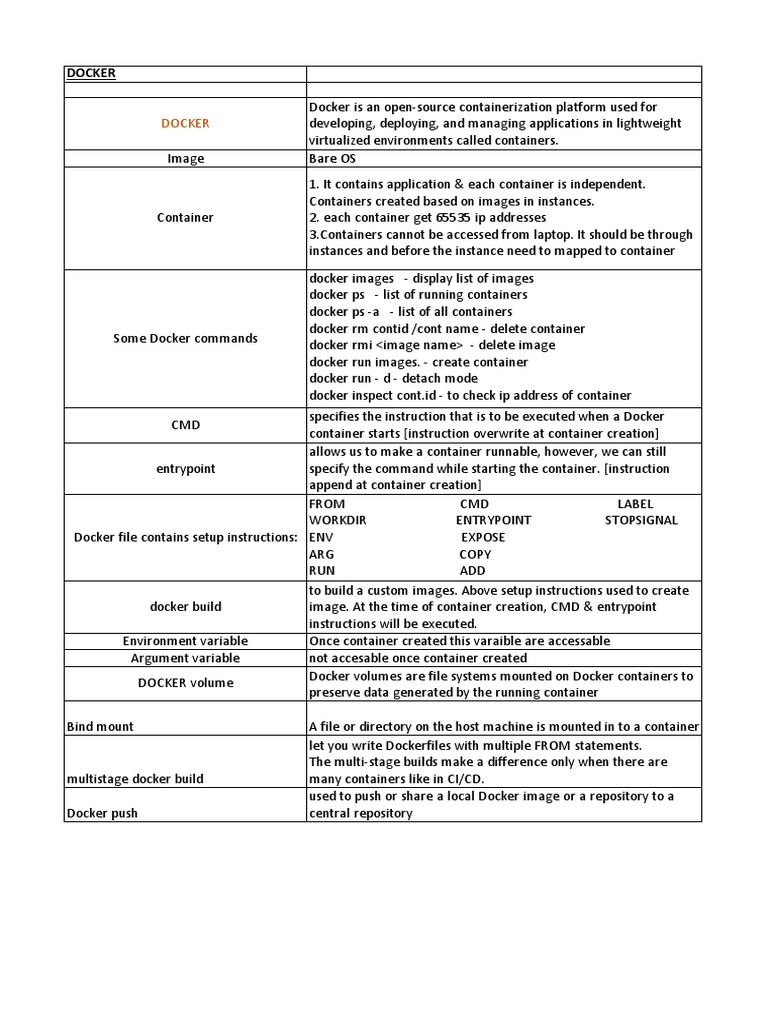 REVISION Docker | PDF | Information Age | Utility Software