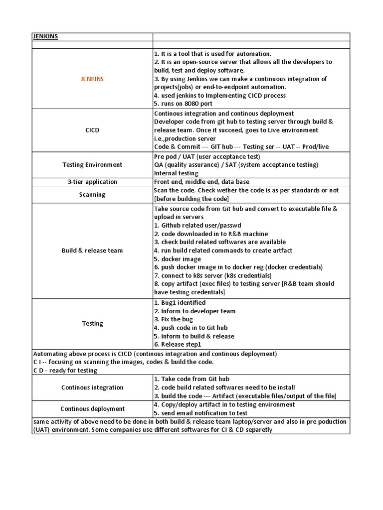 REVISION Jenkins | Download Free PDF | Computer Programming | Computing