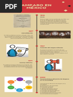 Contrato Civil y Mercantil Infografia | PDF | Principios éticos | Economias