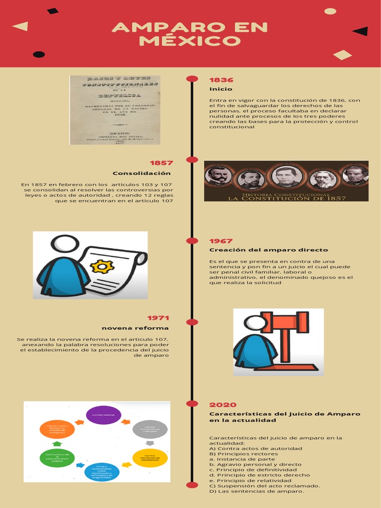 Infografia Derecho de Amparo en Mexico | PDF | Sentencia (ley) | Justicia