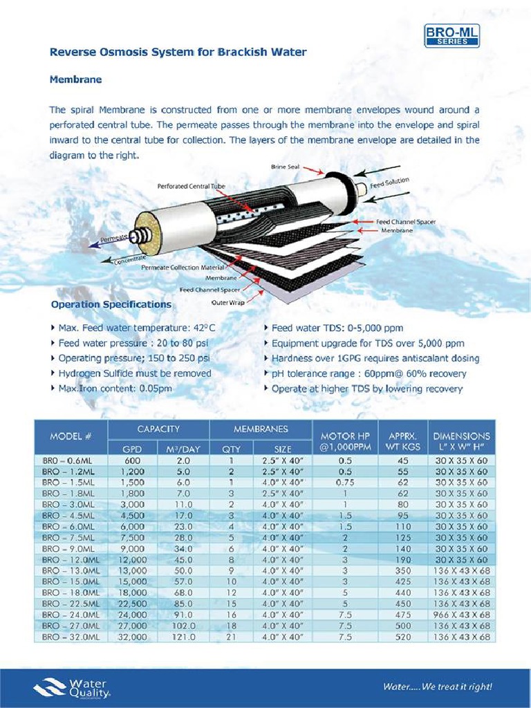 Reverse Osmosis System For Brackish Water Membrane BRO-ML | PDF