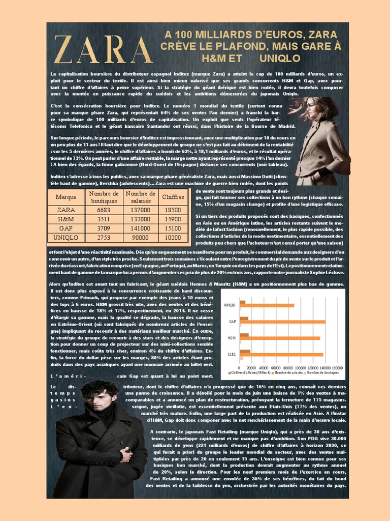 ZARA | PDF | H&M | Mode