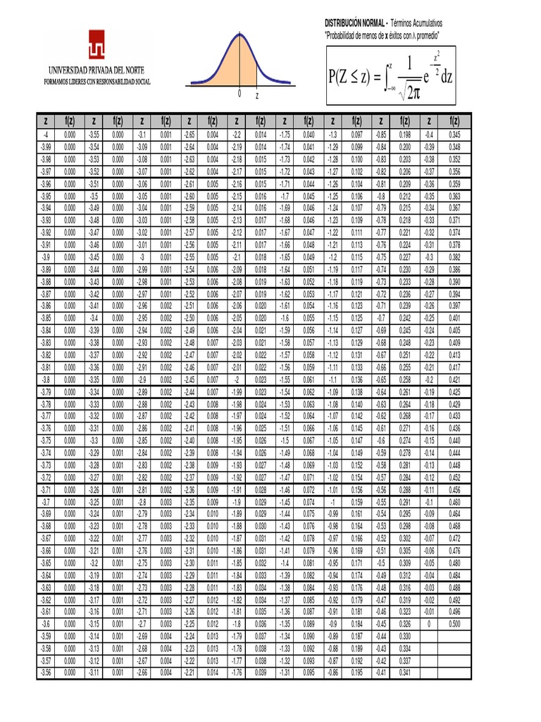 Tableau de la distribution normale | PDF