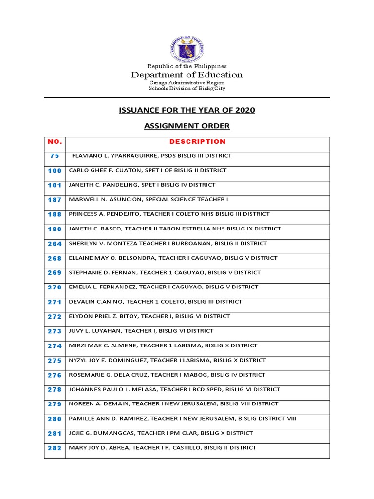 Assignment Order 2020, 2021, 2022 | PDF