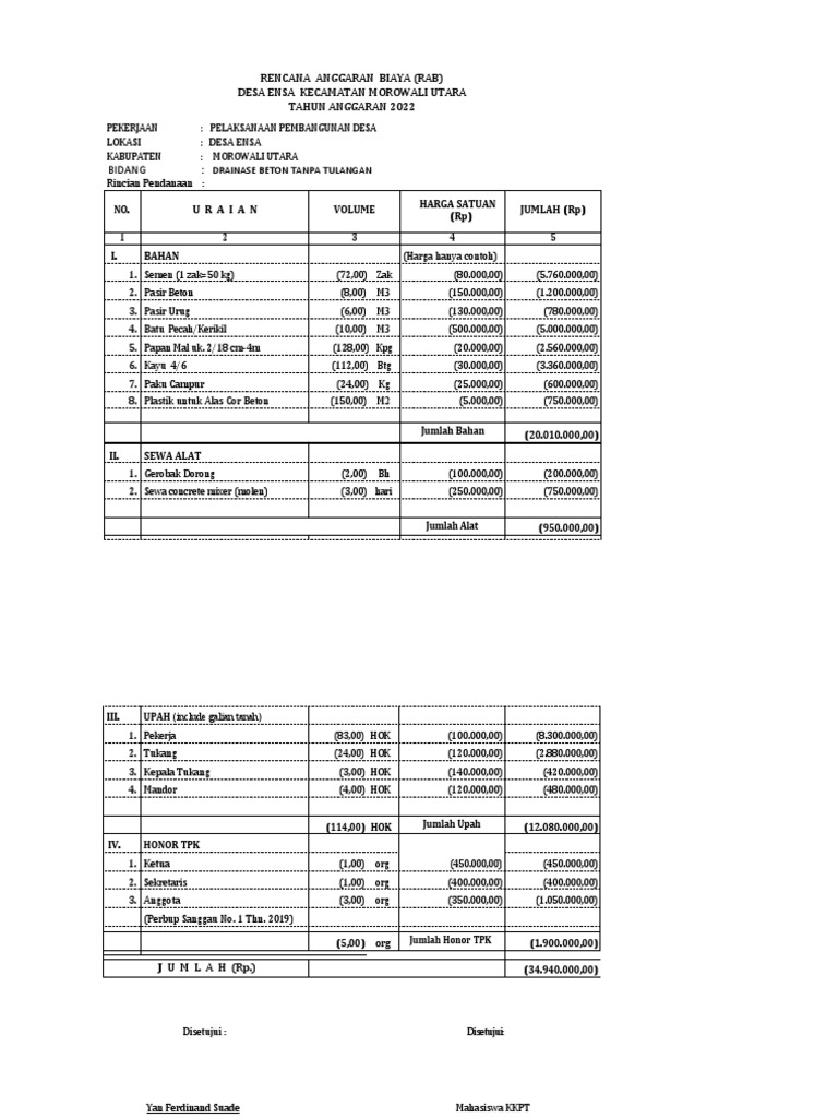 RAB Drainase Beton Tanpa Tulangan - Xls - RAB Drainase 2 | PDF