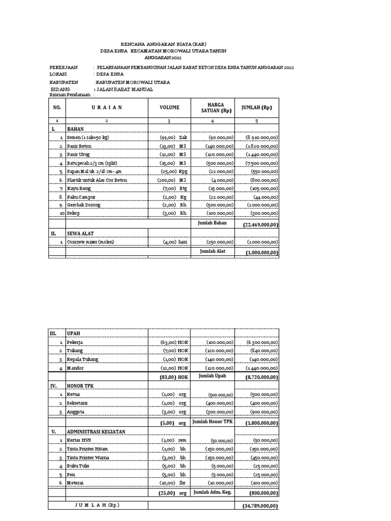 1a. RAB JR Beton Manual K-100 SNI - Xls - RAB JR Beton Manual | PDF