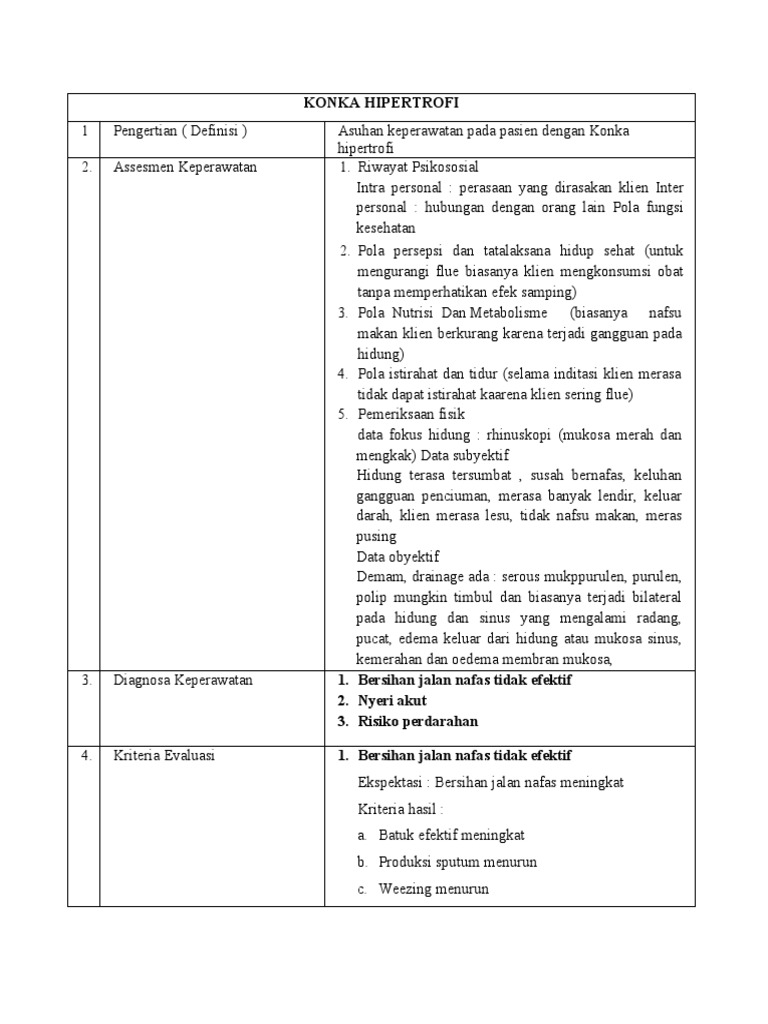 Asuhan Keperawatan Hipertrofi Konka | PDF | Sains & Matematika