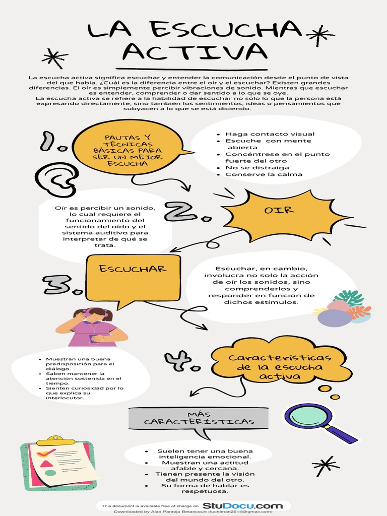 Características de la Escucha Activa | PDF