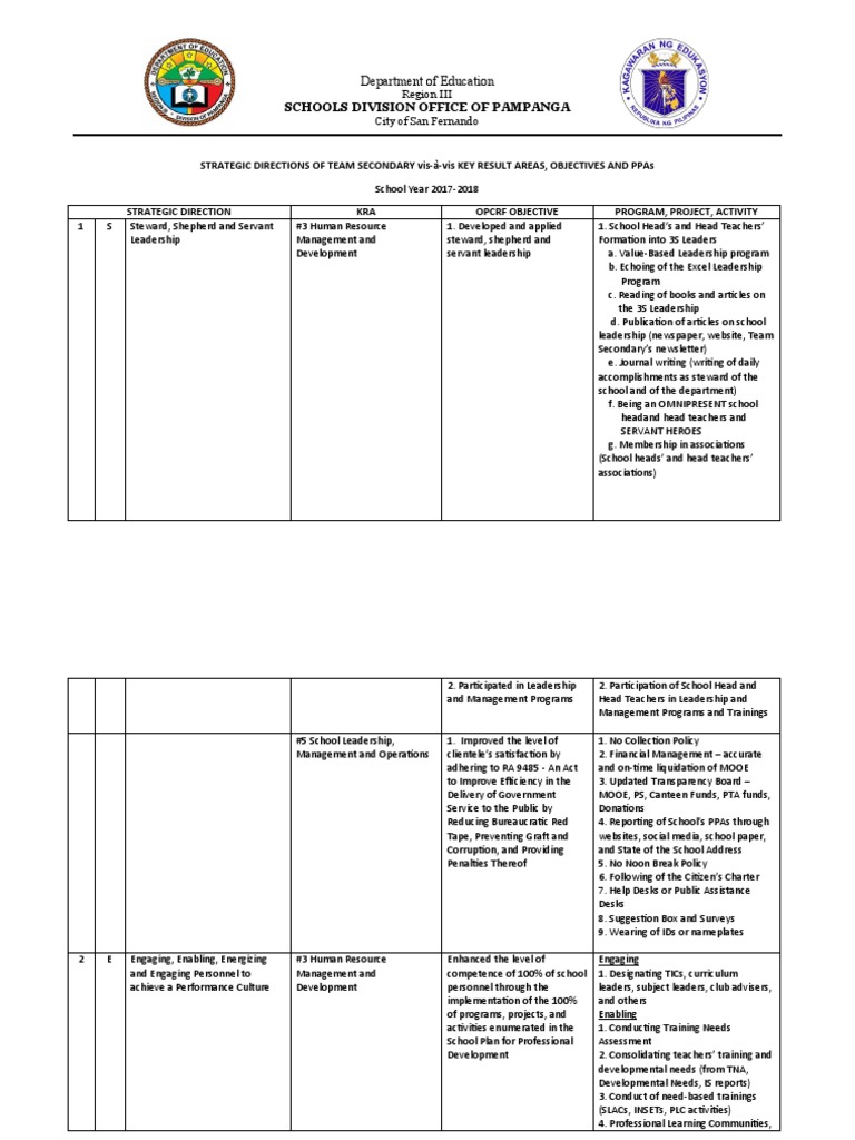 Strategic Directions, Kras, Opcrf and PPAs | PDF | Curriculum | Teachers