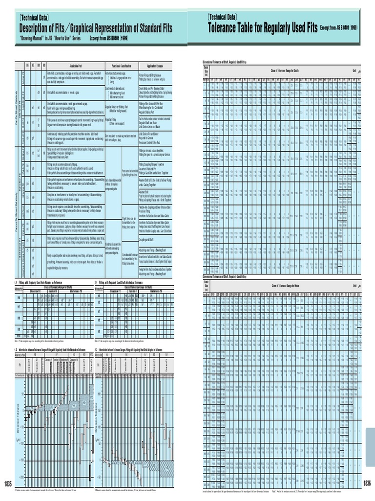 Metric 1801-1886 | PDF