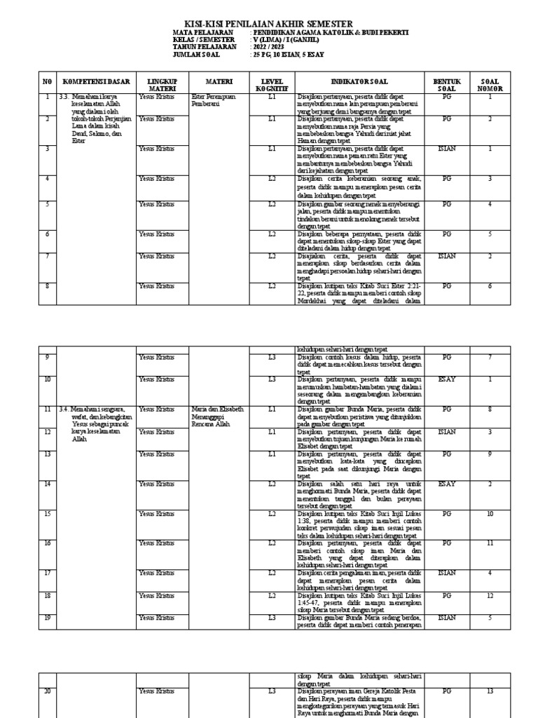 Kisi-Kisi Soal Kelas 5 | PDF