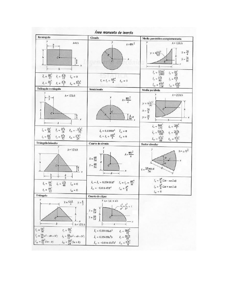 Tabla de Centroides | PDF