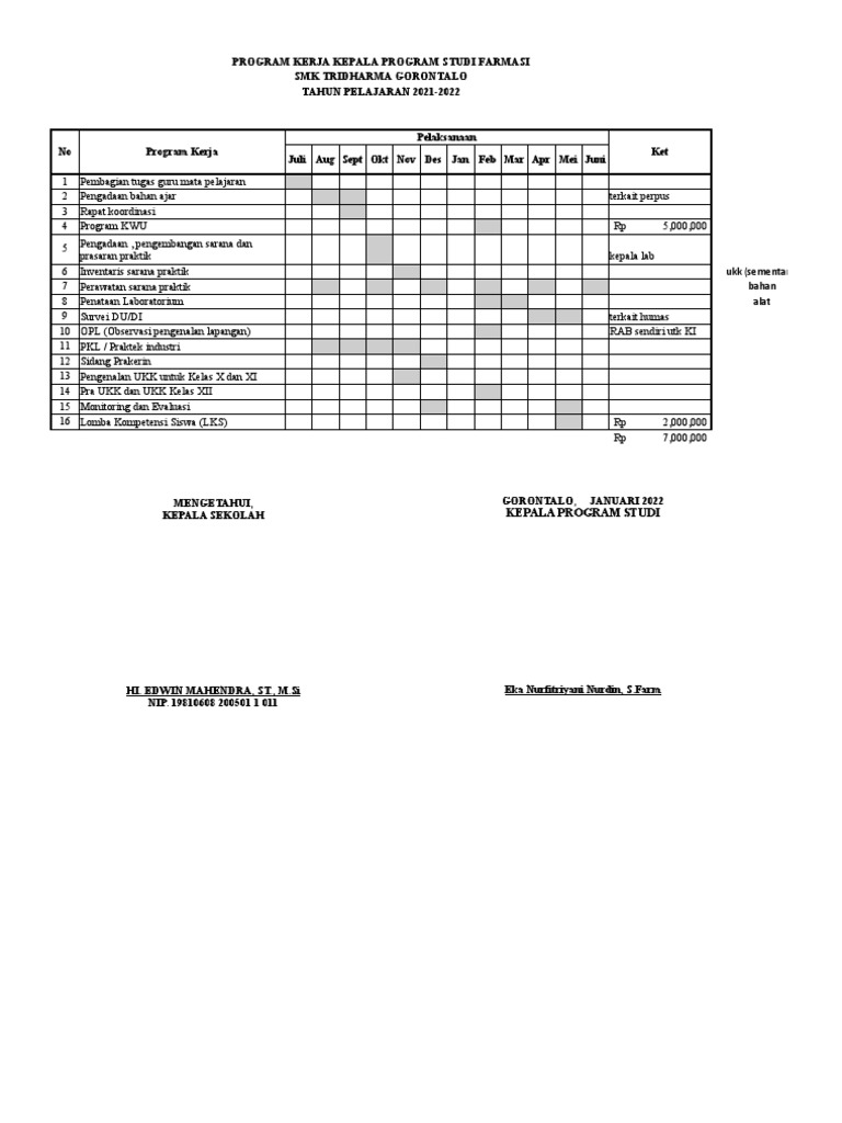 Program Kerja Prodi Farmasi SMK | PDF