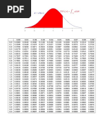 Normal Distribution Table - A Level | PDF | Normal Distribution ...