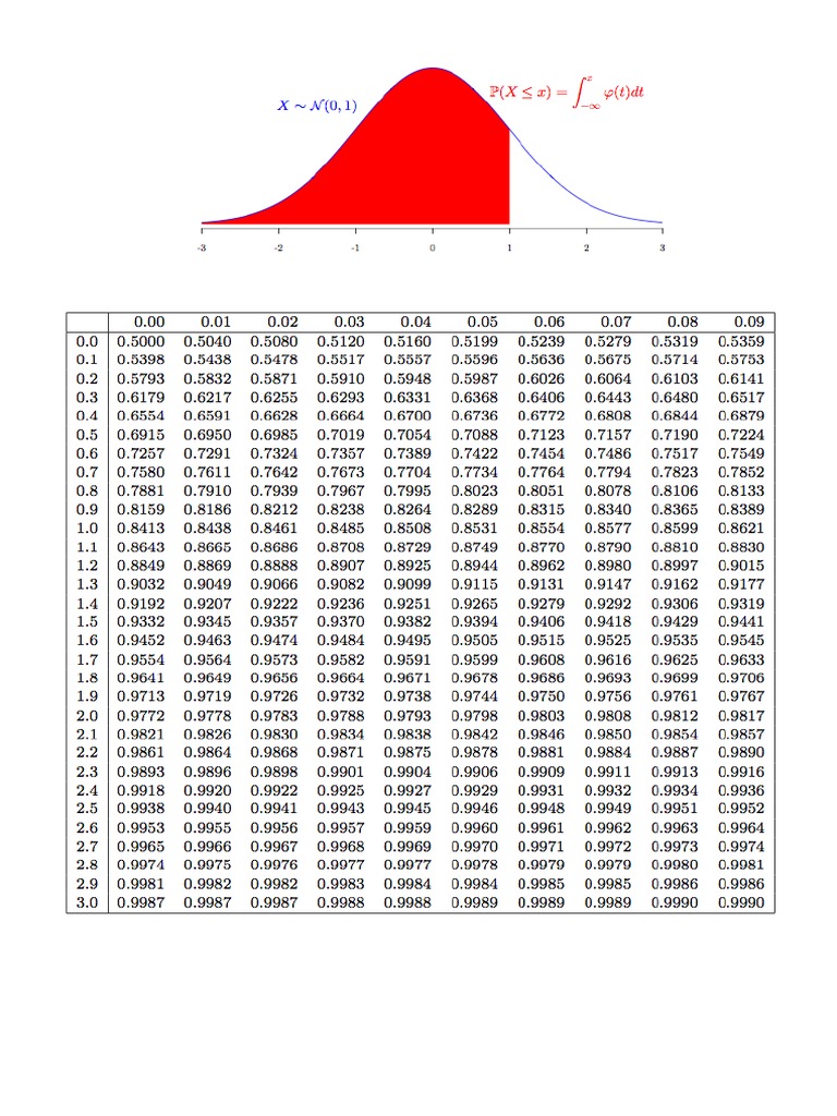 Exercise 7A PG 175 | PDF | Normal Distribution | Standard Deviation