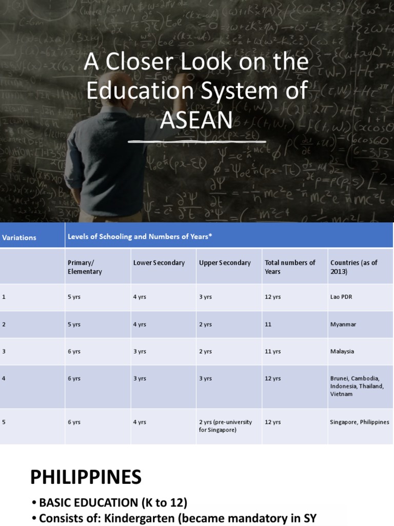 Education Systems in ASEAN Countries | PDF | Academic Degree | Bachelor ...