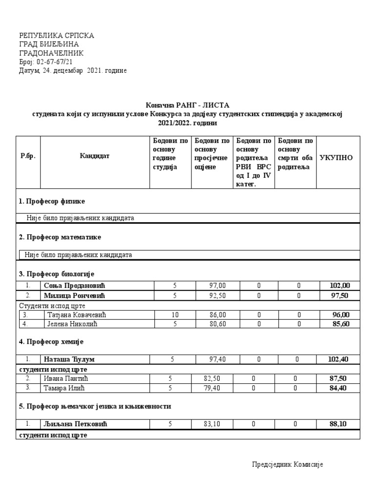 Rang Lista. 2021 Konacna | PDF