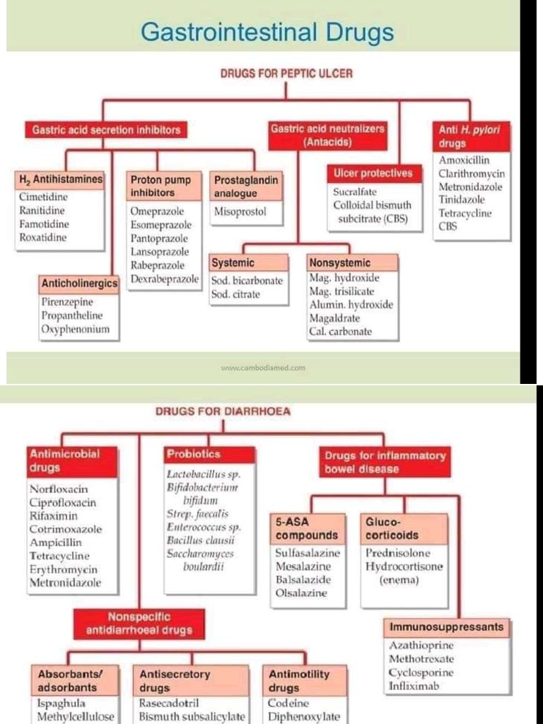 Classification of Drugs | PDF