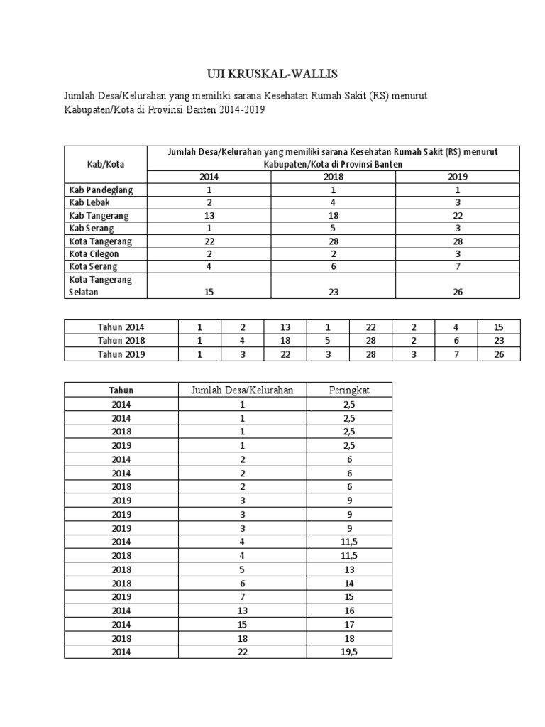 UJI KRUSKAL WALLIS Kel 5 | PDF