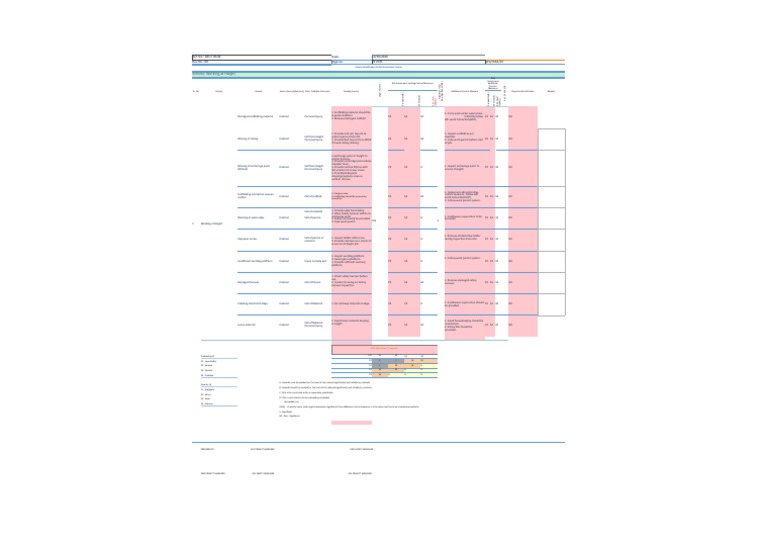 Working at Height Risk Assessments | PDF | Risk | Scaffolding