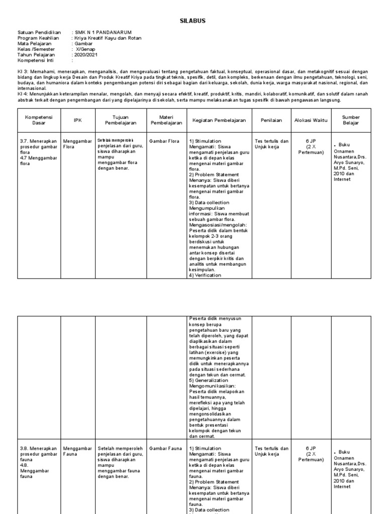 Silabus Gambar SMK Kriya | PDF