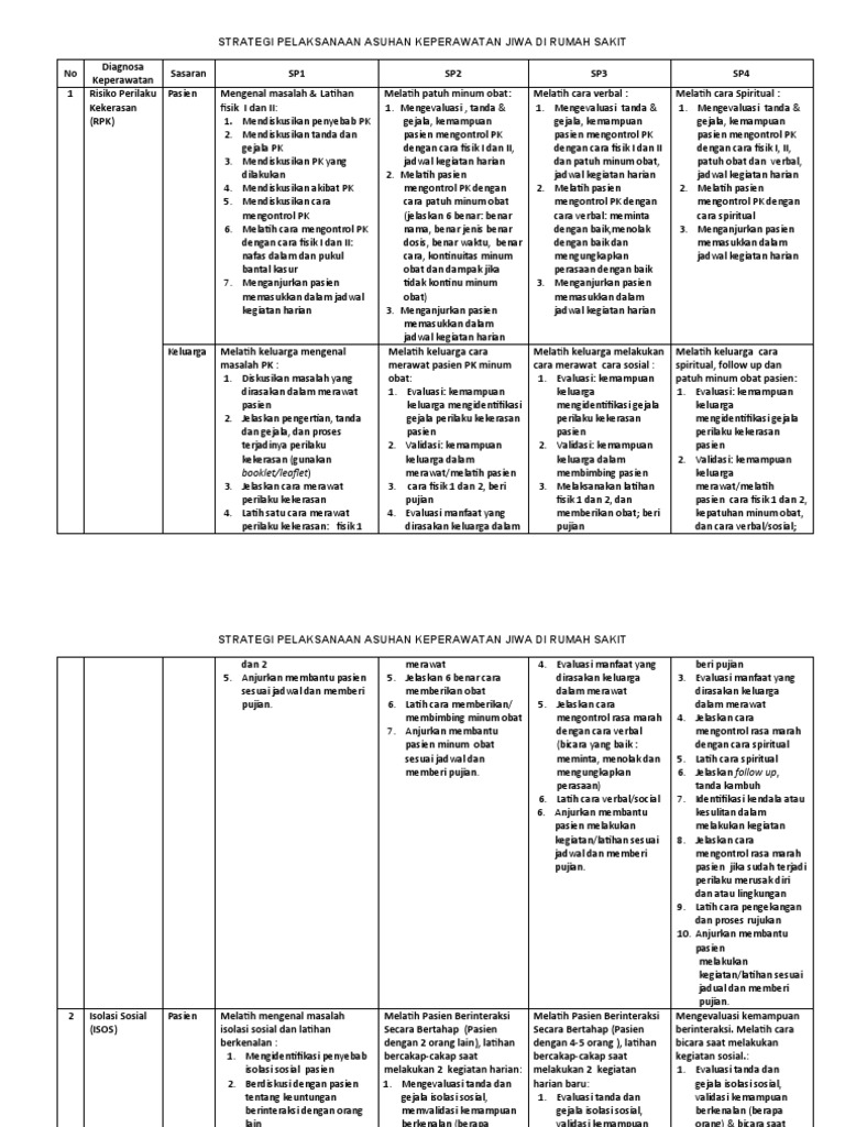 Strategi Asuhan Keperawatan Jiwa | PDF | Pengembangan Diri | Kesehatan ...