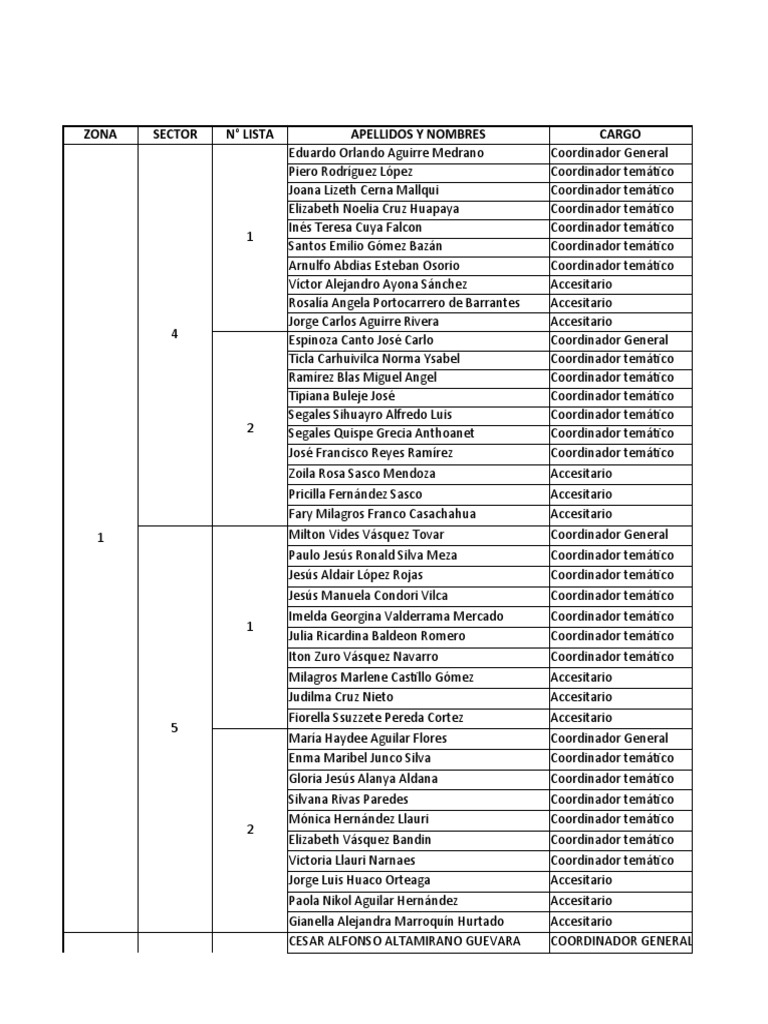 Listas JVC 2022 | PDF