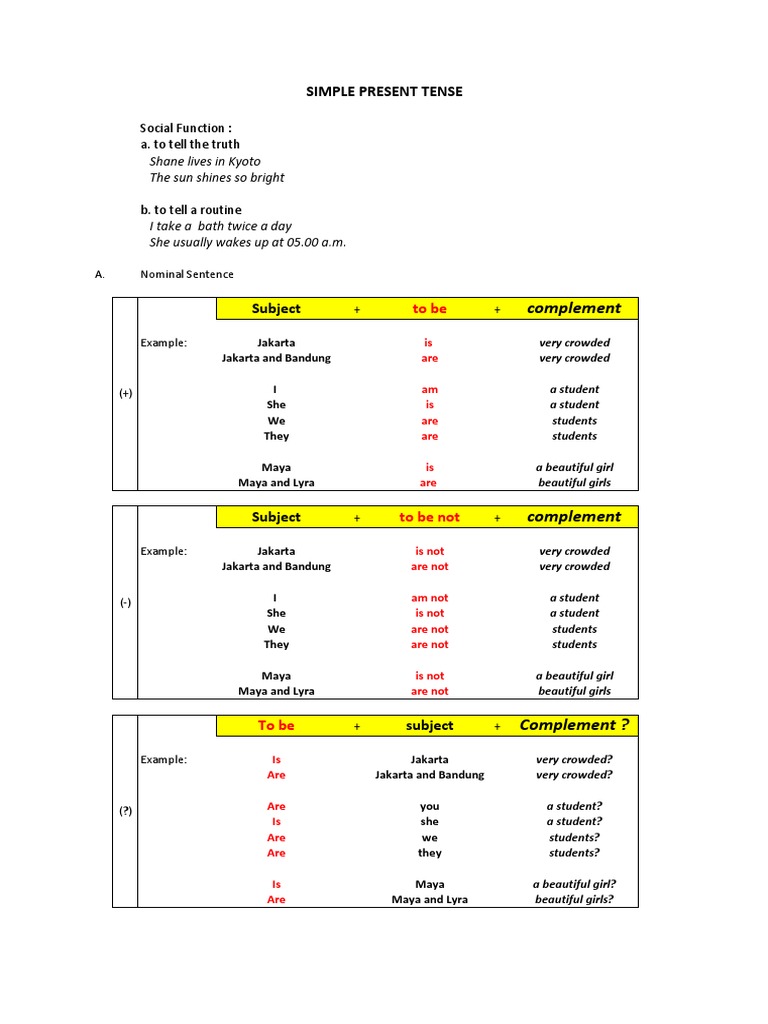 Simple Present Tense Nominal Sentence | Download Free PDF | Subject ... Simple Present Tense Nominal Sentence | Download Free PDF | Subject ...