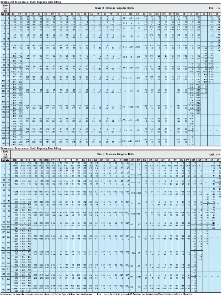 Shaft tolerence | PDF