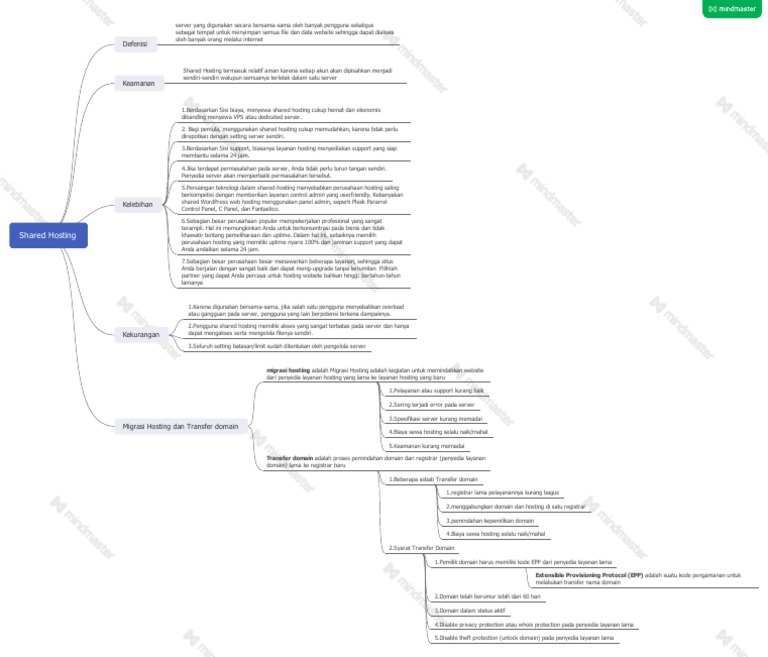 Shared Hosting Pdf 