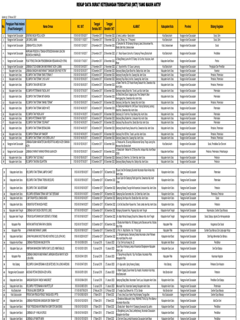Data Ormas Dan LSM Yang Masih Terdaftar Tahun 2022 | PDF